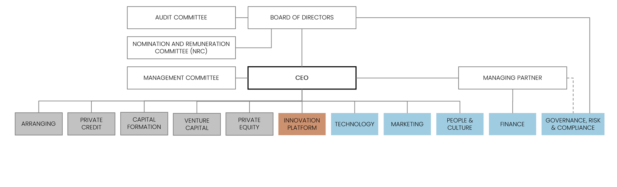 Disclosures - Merak Capital